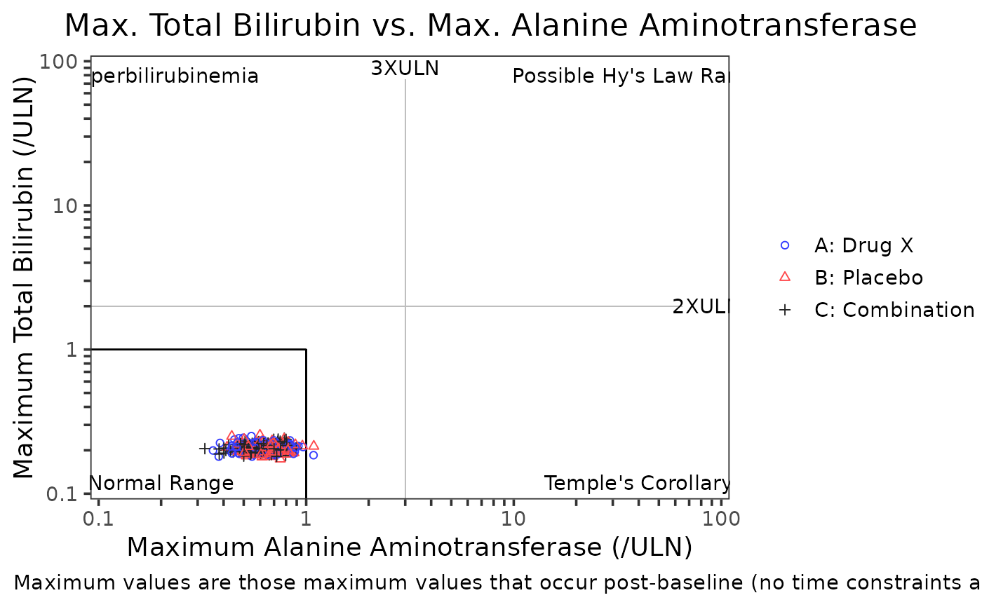 Hy's Law Plot — g_hy_law • osprey